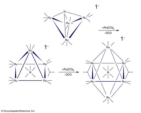 Organometallic Compound Metal Clusters Britannica
