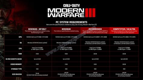 Pc版『call Of Duty Modern Warfare Iii』の要求スペック公開 ニッチなpcゲーマーの環境構築z