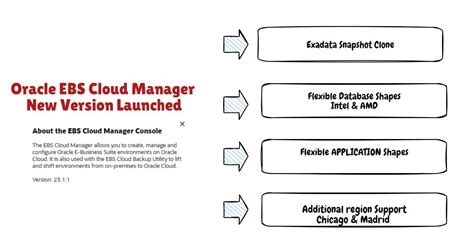 Amit Pancholia Oracle Ace On Linkedin Oracle Cloudtechy Oci Oraclecloudinfrastructure