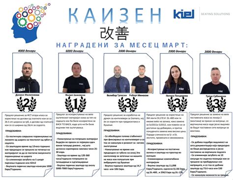 Kiel Macedonia On Linkedin Mотивирани и задоволни вработени Работиме на подобрувања кои може