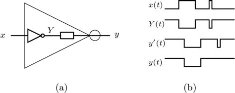 Figure 11 From 1 Topics In Asynchronous Circuit Theory Semantic Scholar