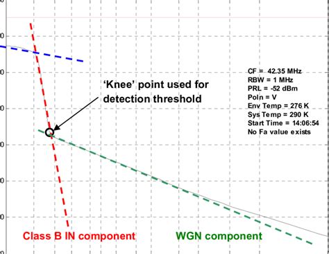 Apd Graph Showing Salient Features Download Scientific Diagram