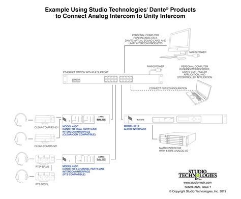 Getting Started — Unity Intercom