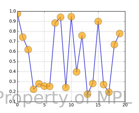 Api Example Code Watermarktextpy — Matplotlib 150 Documentation