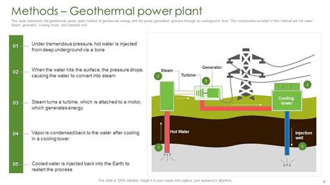 Top 10 Geothermal Energy Powerpoint Presentation Templates In 2025