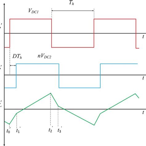 Voltage And Current Waveform For Conventional Dab Download Scientific Diagram