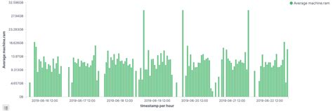 Legend Should Not Show Values From The Chart · Issue 246 · Elasticelastic Charts · Github