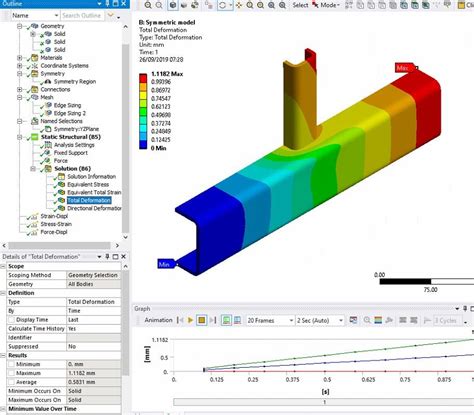 Using Symmetry In Designmodeler And Expanding The Results