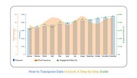 How To Transpose Data In Excel A Step By Step Guide