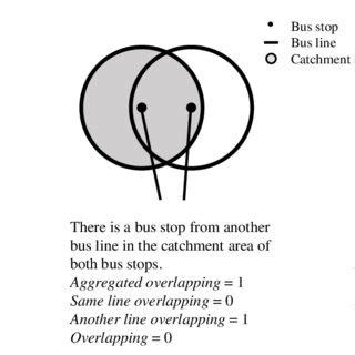 Overlapping Issue Characterization Afterwards The Potential Predictors Download Scientific