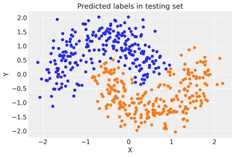 9 10 Variational Inference Bayesian Neural Networks — Learning From Data