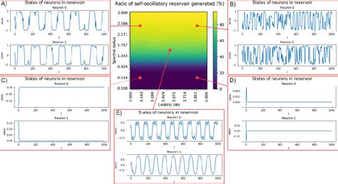 Figure 1 From A Survey On Reservoir Computing And Its Interdisciplinary Applications Beyond