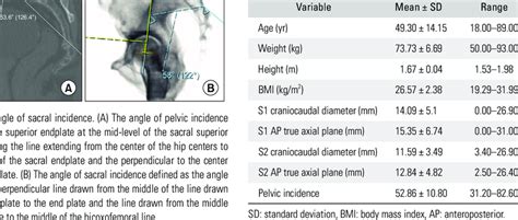 Distribution Of Quantitative Variables Download Scientific Diagram