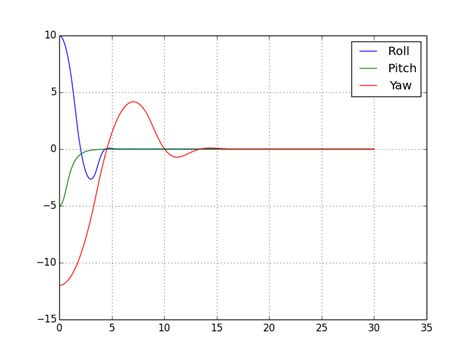 Implementing A Custom Flight Controller Using Ardupilot Codebase Arducopter Ardupilot Discourse