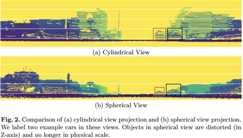 Paperreading Pillar Based Object Detection Leijiezhang