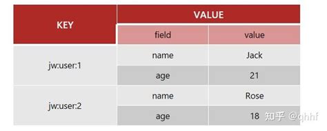 Redis常见面试题:zset底层数据结构,sds、压缩列表ziplist、跳表skiplist 知乎 Redis常见面试题:zset底层数据结构,sds、压缩列表ziplist、跳表skiplist 知乎