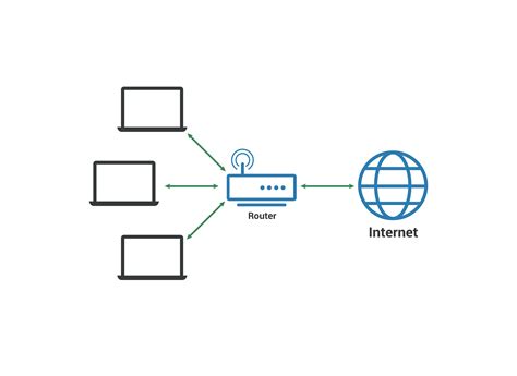 Local Area Networks Lans