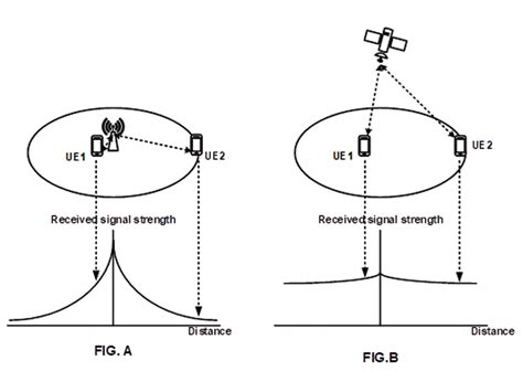 Non Terrestrial Networks Ntn Enabling Wireless Communication Between Satellites And Mobiles