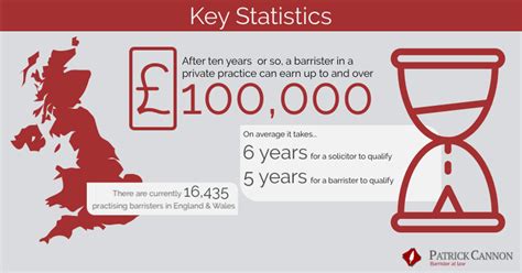 Uk Barristers Vs Solicitors Statistics Key Facts Patrick Cannon