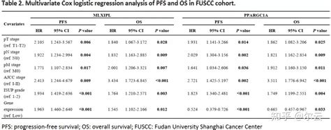 【尔云间】免疫浸润 Cox模型 常规生信分析 5分！！！ 知乎