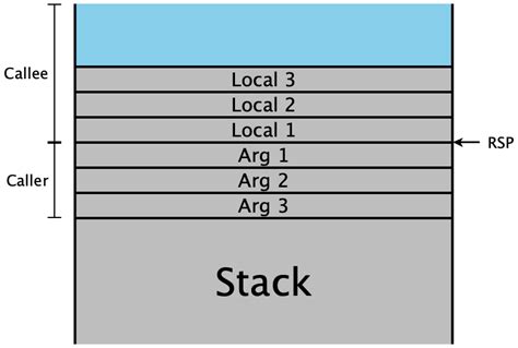 Lecture 7 Checking For Errors And Calling Functions