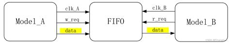 fifo原理及其应用 csdn博客