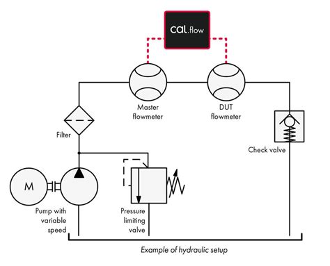 Calflow Calibration System Vse Volumentechnik Gmbh