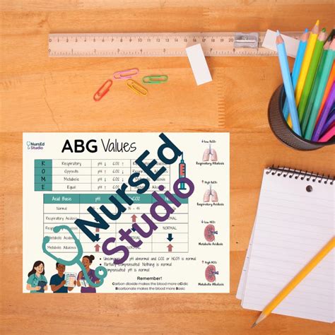 Abg Interpretation Cheat Sheet Arterial Blood Gas Study Guide