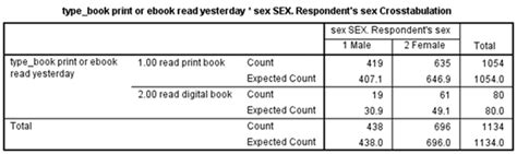 Solved Determine The Critical Value Of Chi Square That Your Chegg