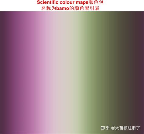 Scientific Colour Maps颜色包 共35种 全平台可用 知乎