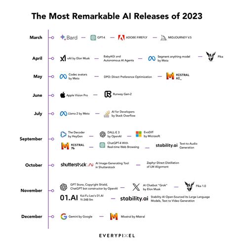shubham saboo on linkedin 2023 was ai ai ai ai ai ai ai ai ai ai ai ai ai ai ai ai ai ai ai