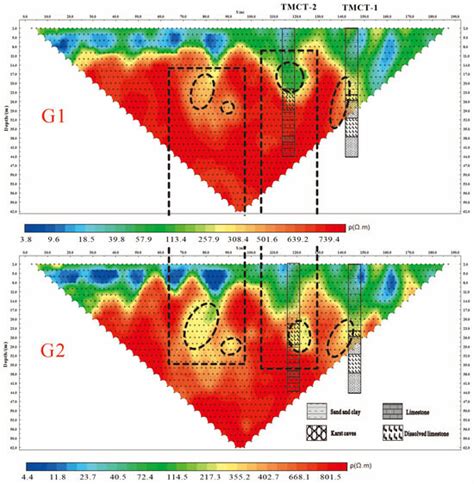 Application Of Electrical Resistivity Tomography Method Combined With