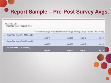 Ppt Using Salesforce For Performance Monitoring And Program