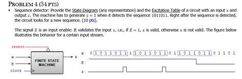Solved PROBLEM PTS Sequence Detector Provide The Chegg
