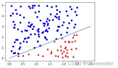 Python机器学习感知器进行信用分类和使用KNN进行图书推荐实战附源码和数据集 阿里云开发者社区