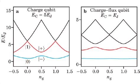 Figure 21 From The Transmon Qubit Semantic Scholar