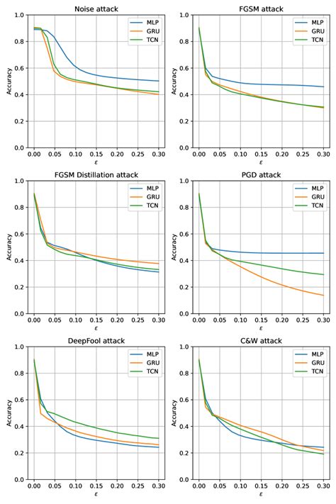 Detection And Mitigation Of Cyberattacks On Volt Var Control Ai Research Paper Details