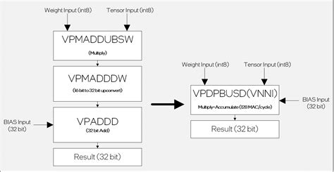 Quantizing Onnx Models Using Intel® Neural Compressor Intel Community