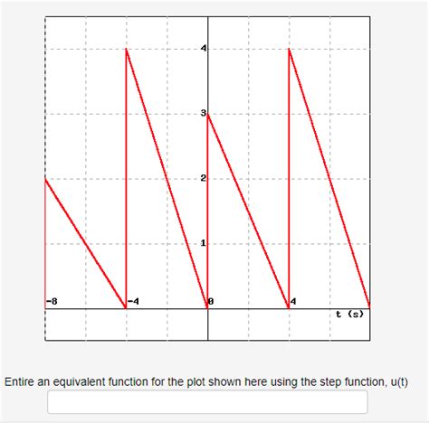Solved 4 8 Entire An Equivalent Function For The Plot Shown