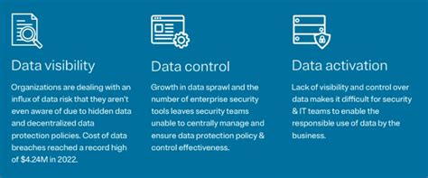Why Data Minimization Is Important For Your Security Teams Blog