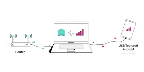 How Can I Combine Ethernet And Tethered Android On A PC Speedify