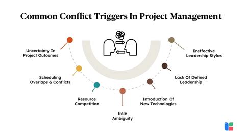 conflict management in project management causes types and common
