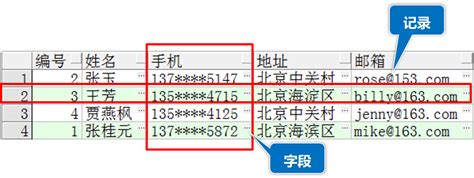 初识mysql如何理解mysql中的数据库概念 Csdn博客 初识mysql如何理解mysql中的数据库概念 Csdn博客
