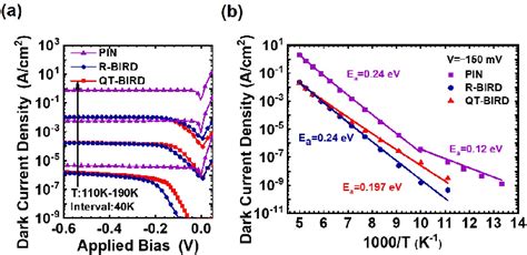 Figure 4 From Theoretical Simulation Of Extended Mid Wave Infrared High