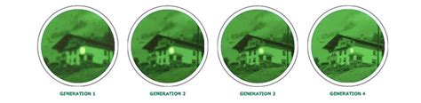Что такое Gen 1, Gen 2, Gen 3 и Gen 4 в приборах ночного видения (ПНВ ...