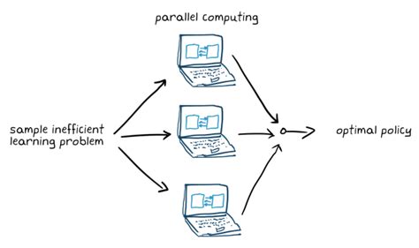 강화학습이란 Matlab And Simulink