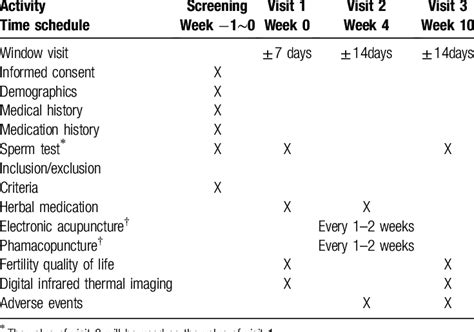 Data Collection Schedule Download Table