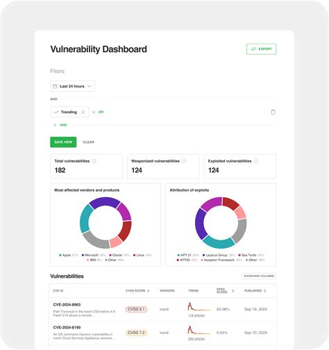 Vulnerability Dashboard Real Time Cve Intelligence Tailored To Your