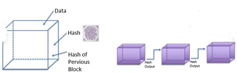 Unit 2 5 Blockchain Neutrality Cryptography Experts And Blockchain… By Sslp Medium