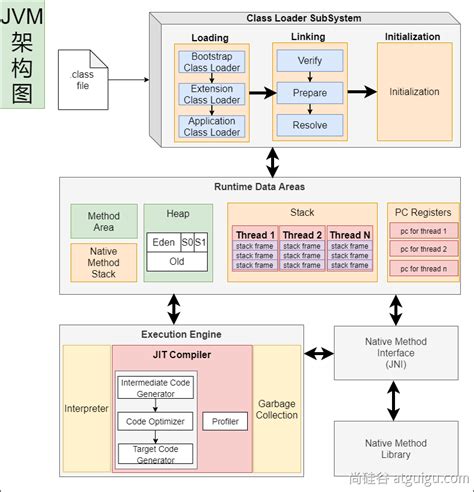 尚硅谷springboot3零基础教程 yuanql